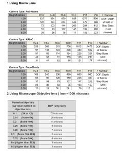 Step length for reference – Wemacro Rail