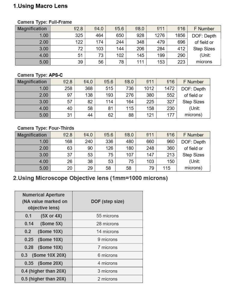 Step length for reference – Wemacro Rail