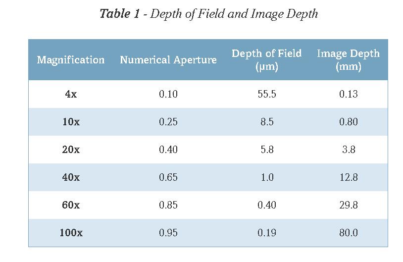 10X INFINITY PLAN OBJECTIVE LENS – Wemacro Rail